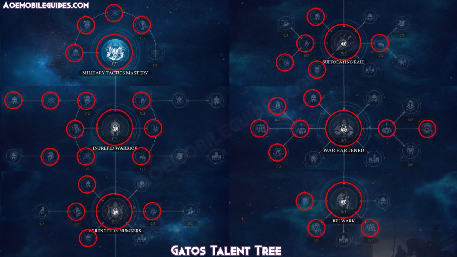 Gatos Talent Tree Build, Skills and Guide Age of Empires Mobile - AoE ...