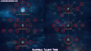 Hannibal Talent Tree Build, Skills and Guide Age of Empires Mobile ...