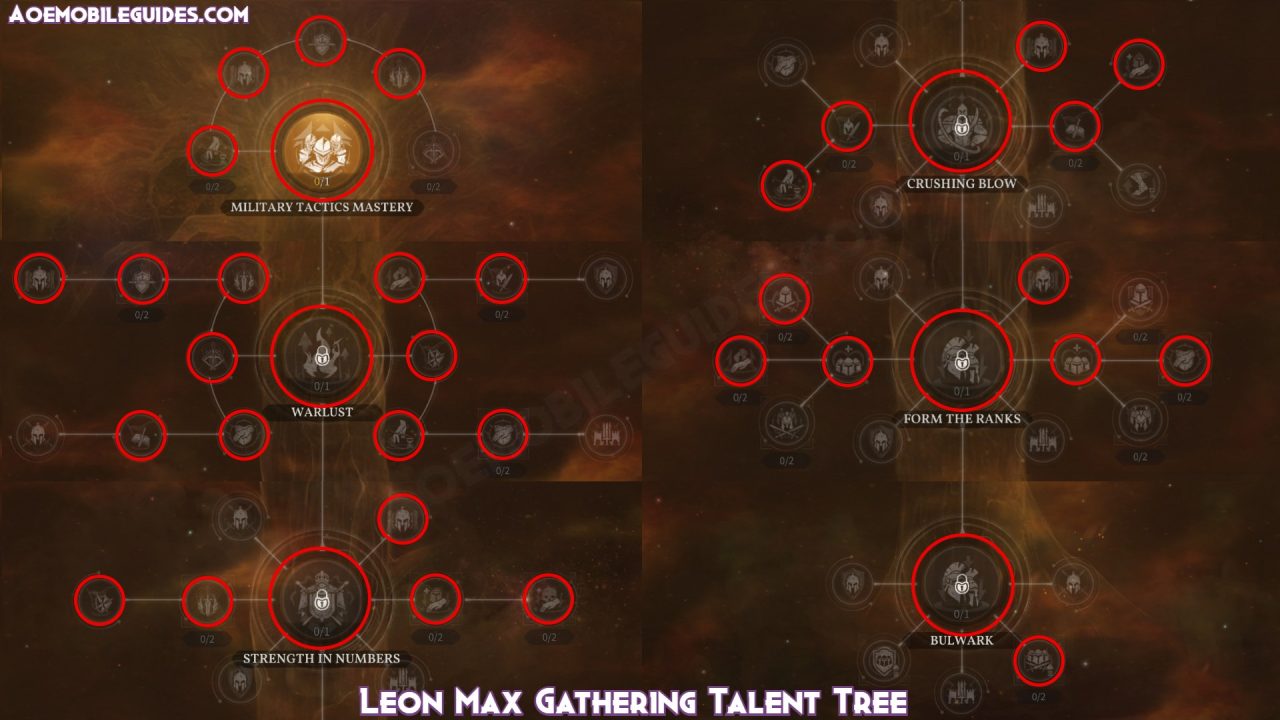 Leon Talent Tree Build, Skills and Guide Age of Empires Mobile - AoE ...