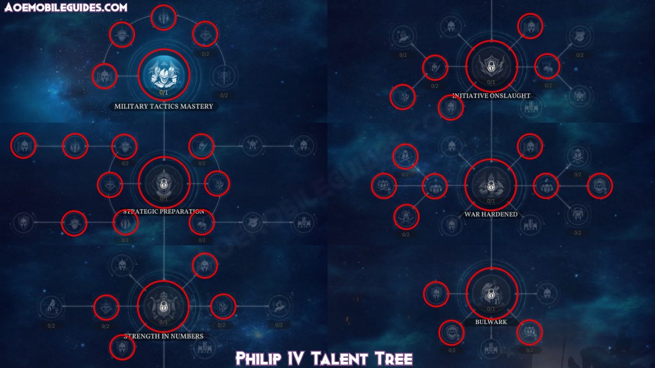 Philip IV Talent Tree Build, Skills and Guide Age of Empires Mobile ...