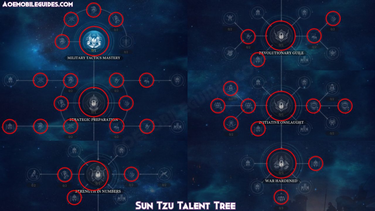 Sun Tzu Talent Tree Build