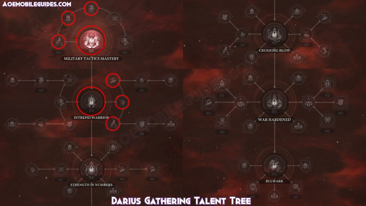 Darius the Great Talent Tree Build, Skills and Guide Age of Empires ...