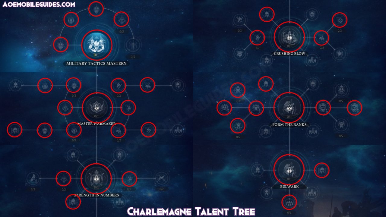 Charlemagne Talent Tree Build, Skills and Guide Age of Empires Mobile ...