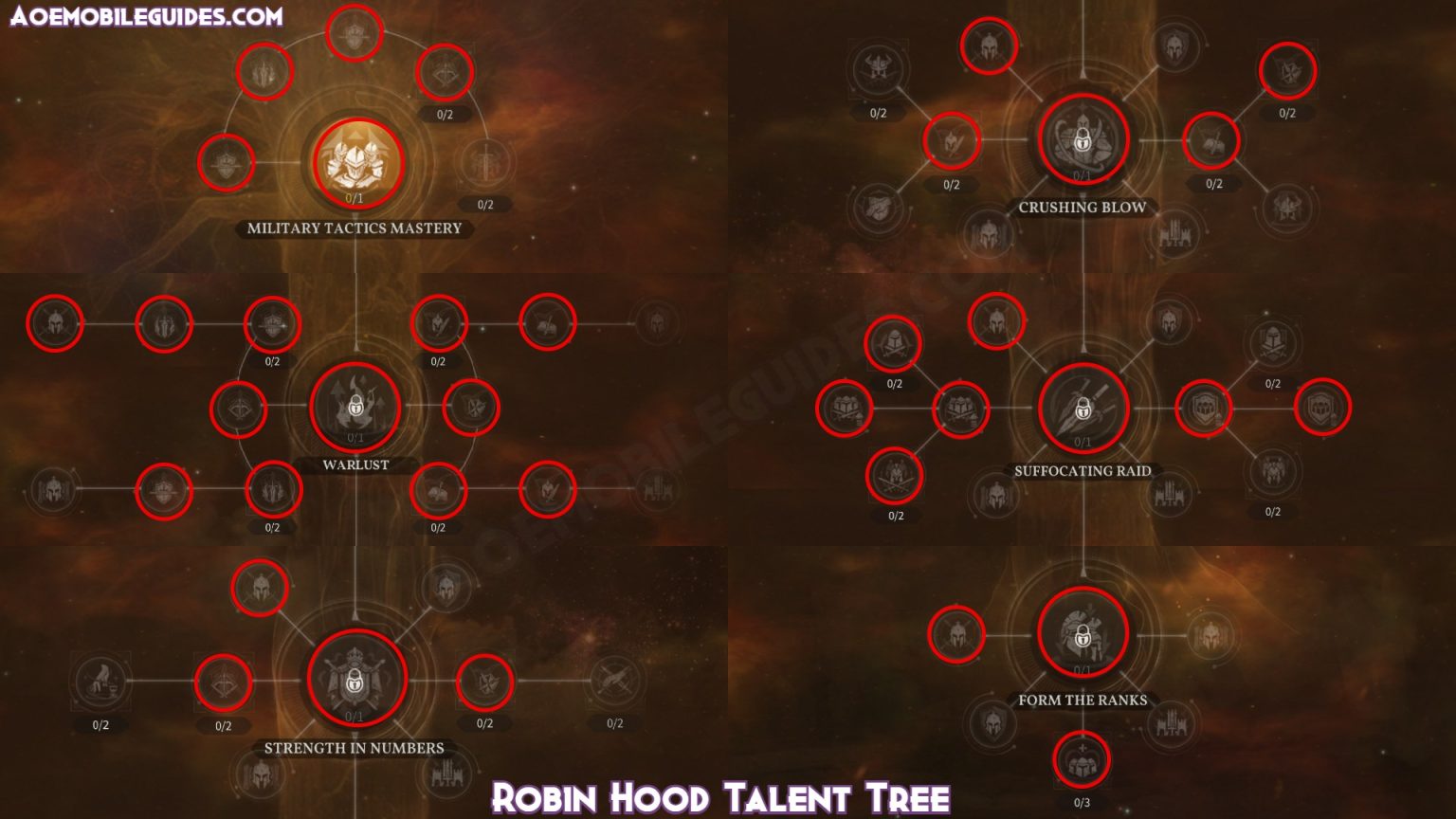Robin Hood Talent Tree Build, Skills and Guide Age of Empires Mobile ...